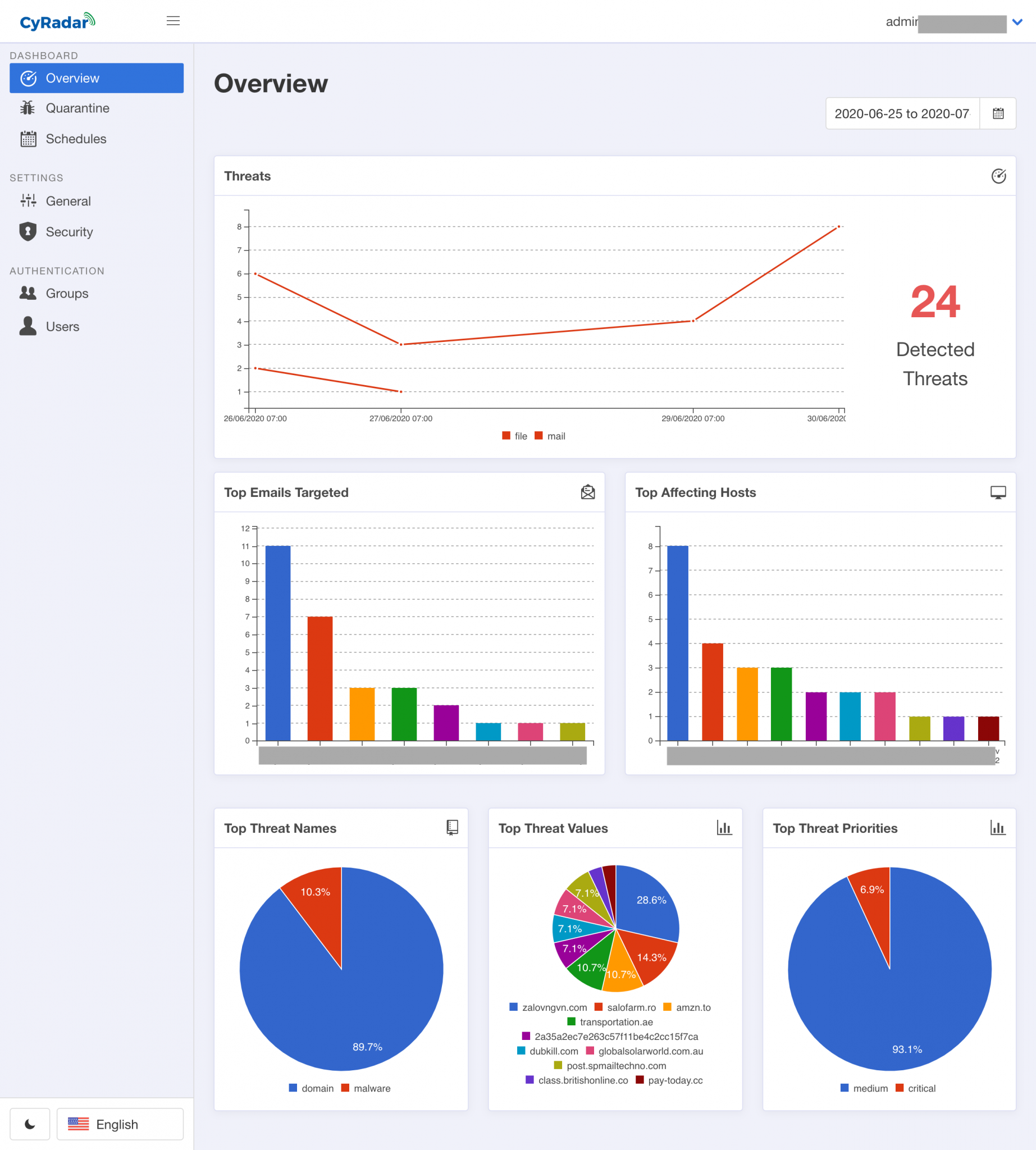 Secure Email Gateway - CyRadar